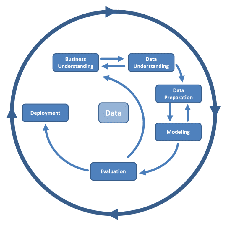 Decoding CRISP-DM: A Step-by-Step Guide to Successful Data Mining Decoding CRISP-DM: A Step-by-Step Guide to Successful Data Mining